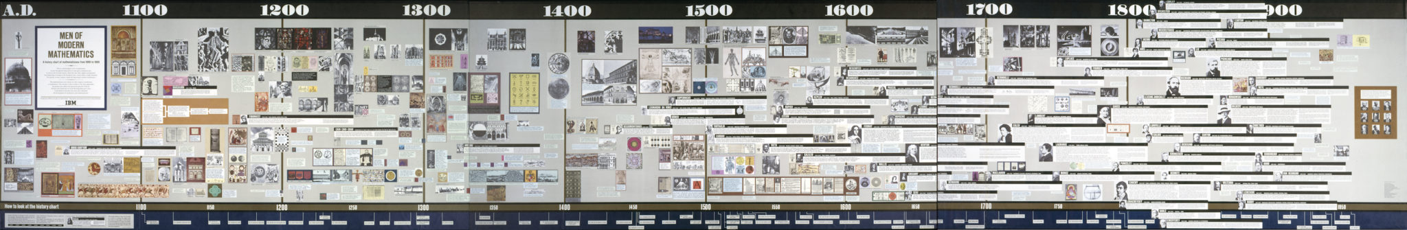 Vintage Men of Modern Mathematics - Eames Office